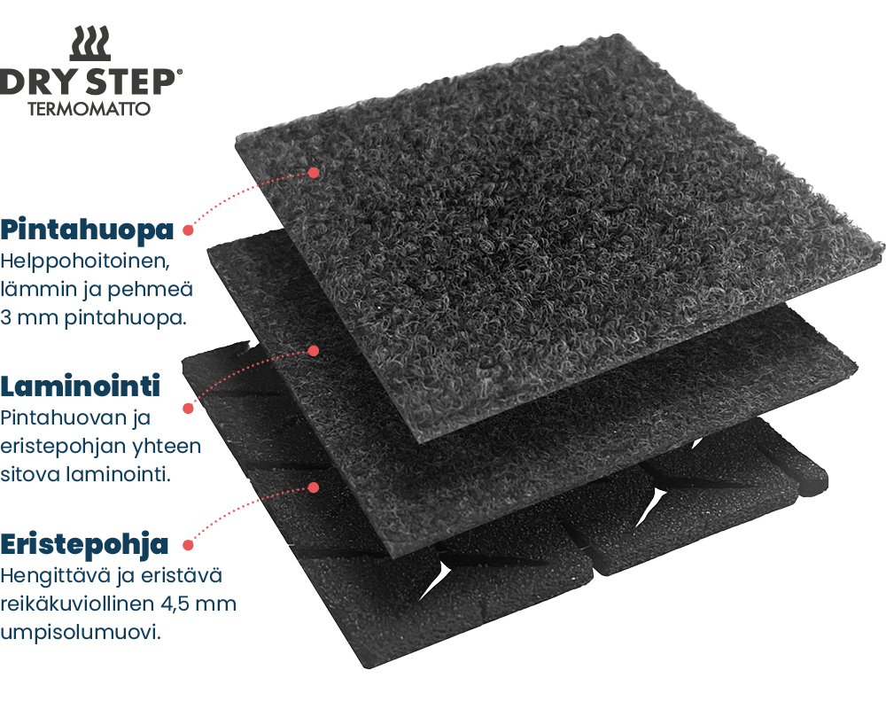 Termomatto valmiiksi leikattuna ja metritavarana.